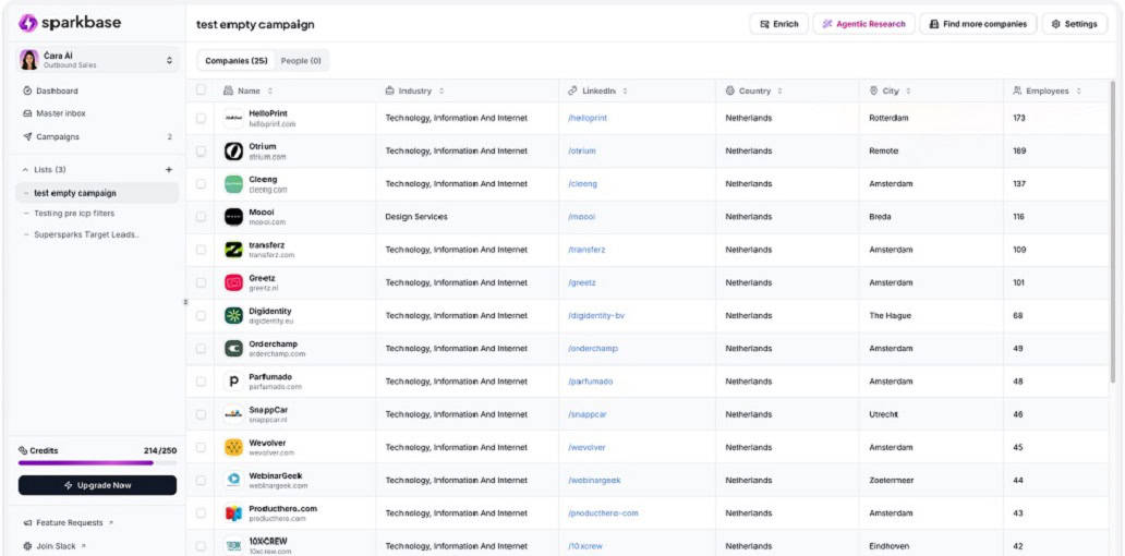Sparkbase introduceert AI Sales Agent Cara voor Europese markt - ICTMagazine.nl
